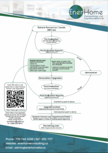 Greener homes Loan - EnerHome Consulting Ltd